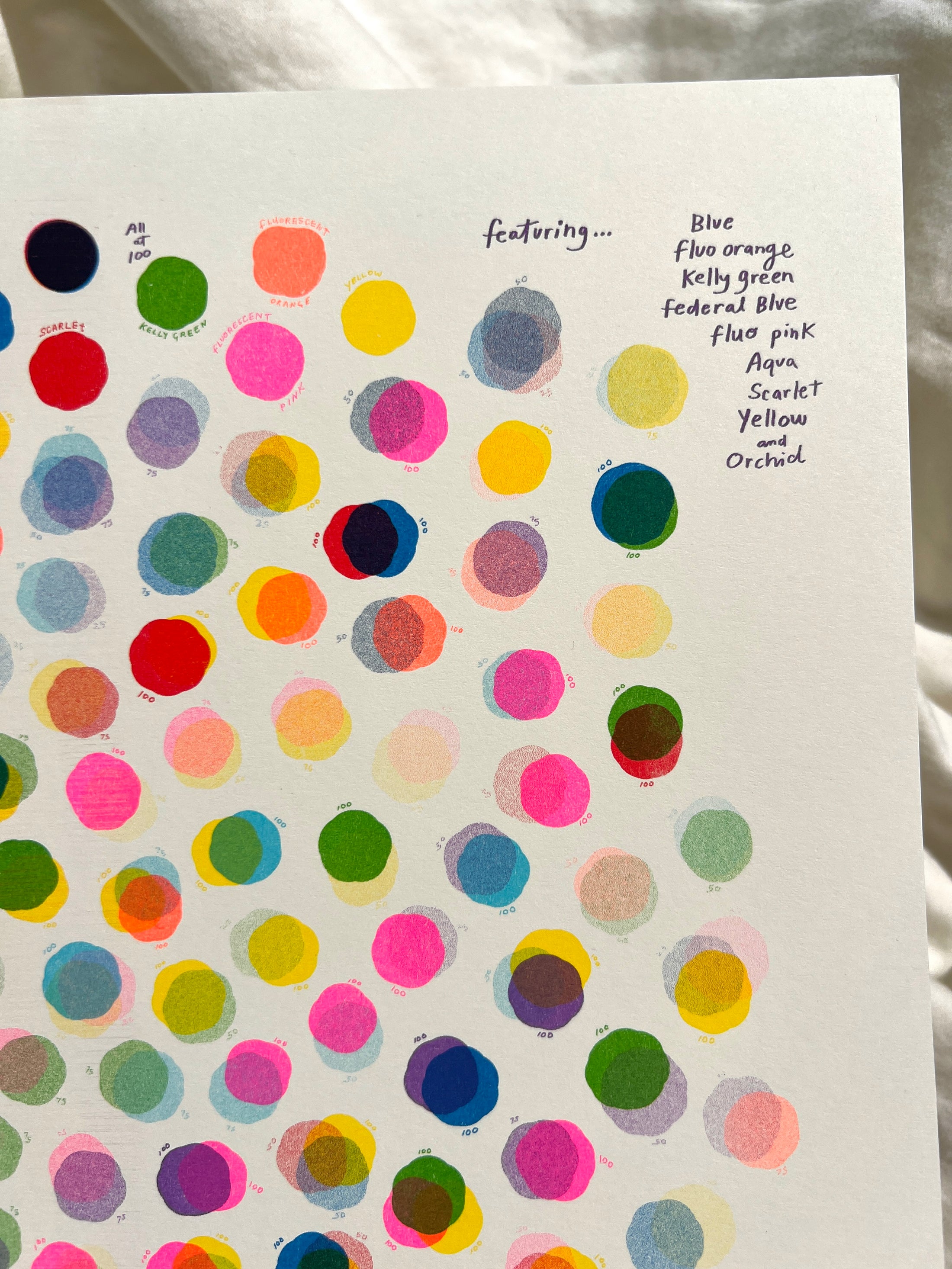 My Riso Flavors *New* 11x17 Color Chart in Nine Colors – natalie andrewson